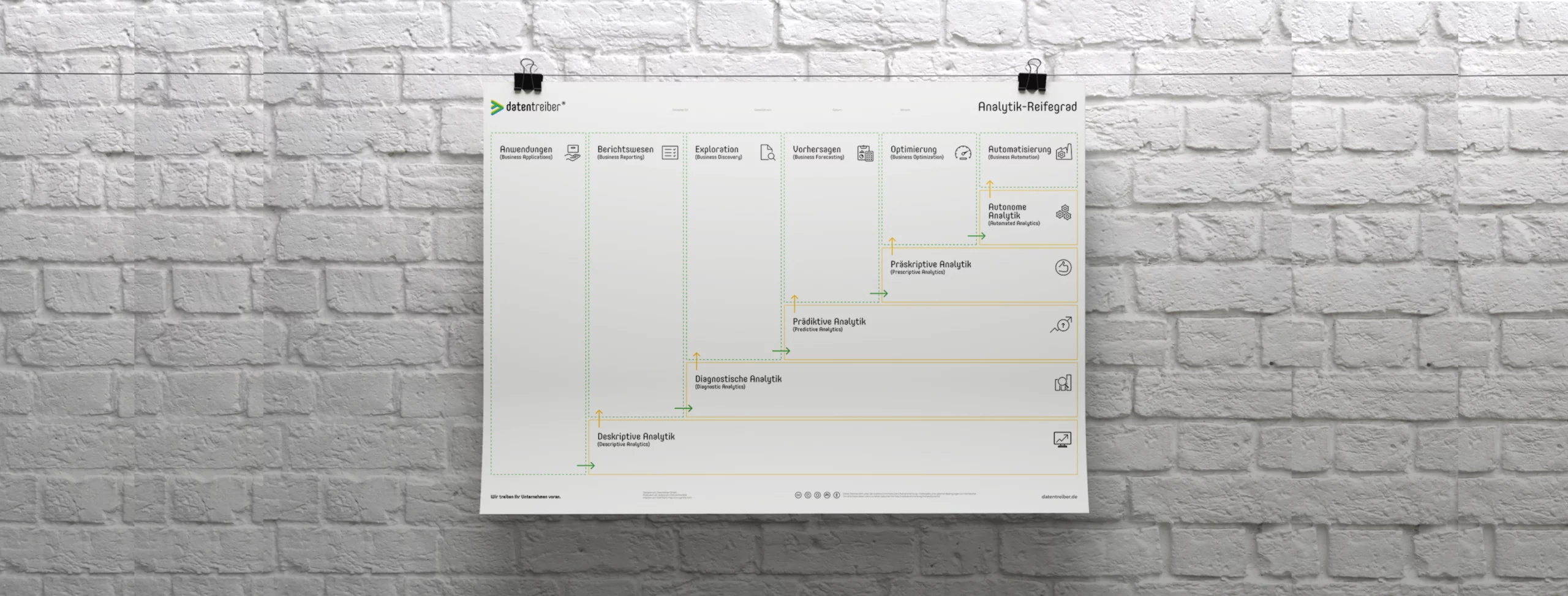 The Analytics & AI Use Case Canvas Canvas from Datentreiber