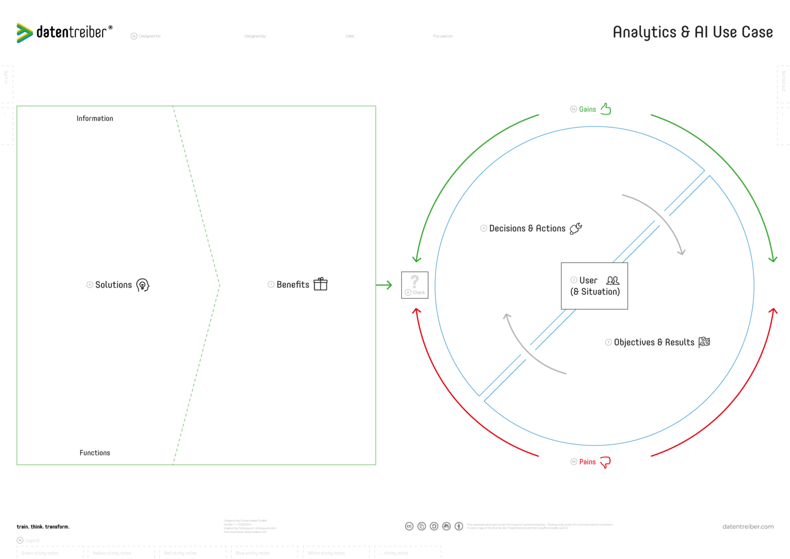 The Analytics & AI Use Case Canvas Canvas from Datentreiber