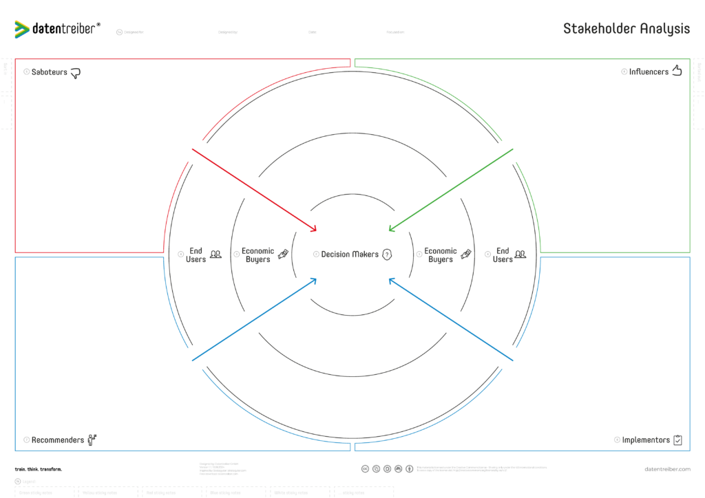 The Stakeholder Analysis Canvas Canvas from Datentreiber