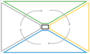 The Data & AI Design Thinking Workshop Canvas - Datentreiber