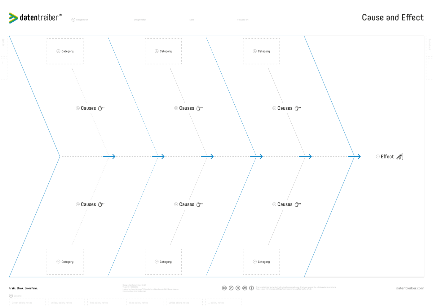 The Cause and Effect Canvas from Datentreiber