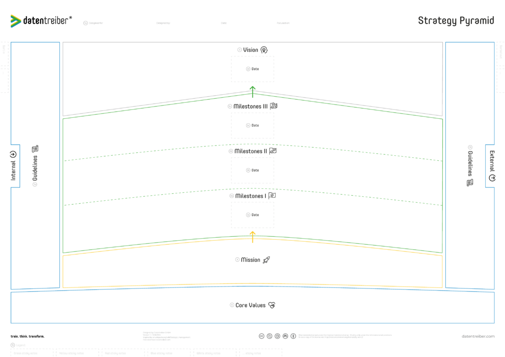 Das Strategiepyramide Canvas von Datentreiber