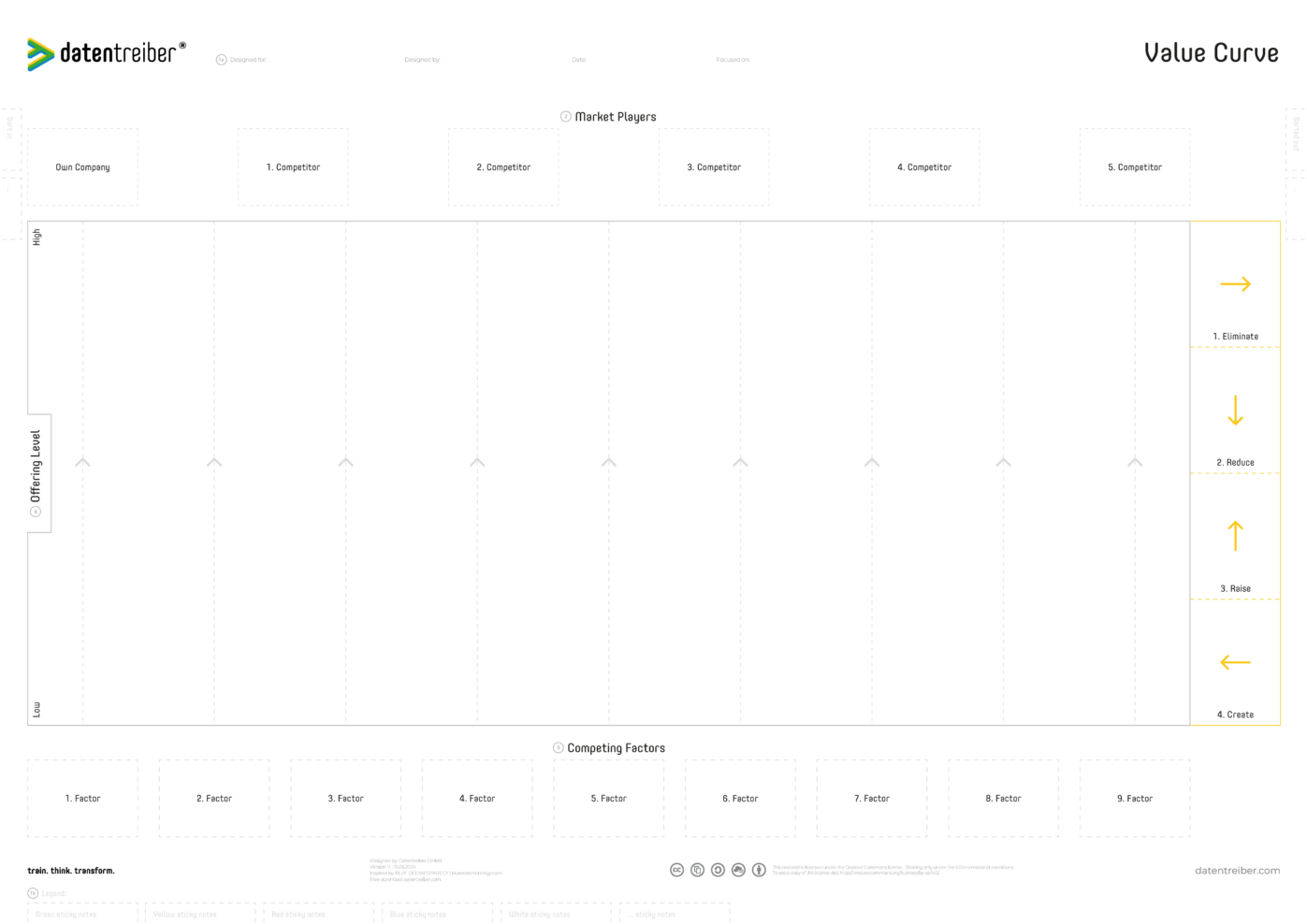 The Value Curve Canvas from Datentreiber
